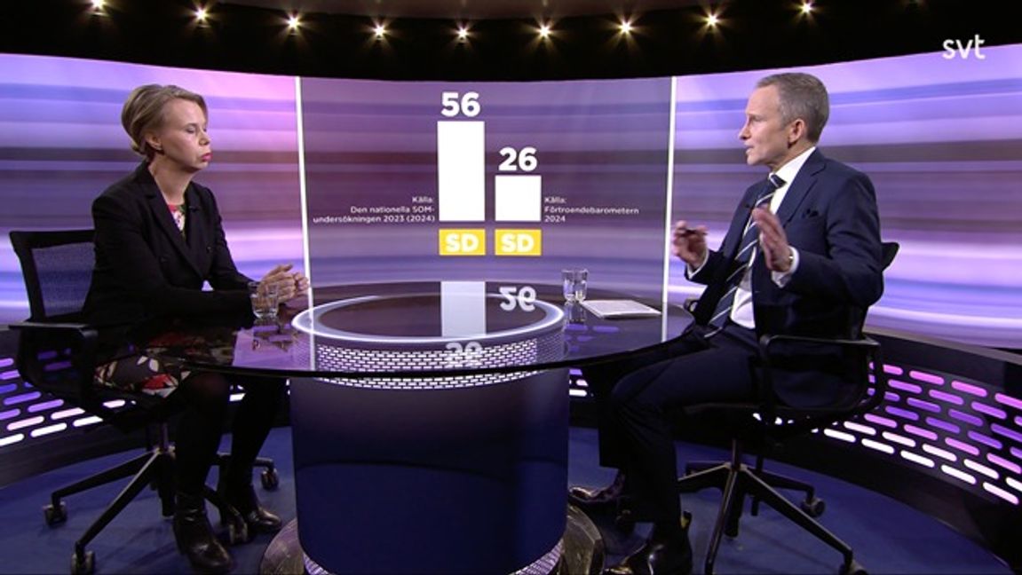 DEBATT: SVT ljuger om sin opartiskhet